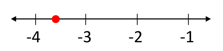 Irrational Numbers on a Number Line (Video & Practice Questions)