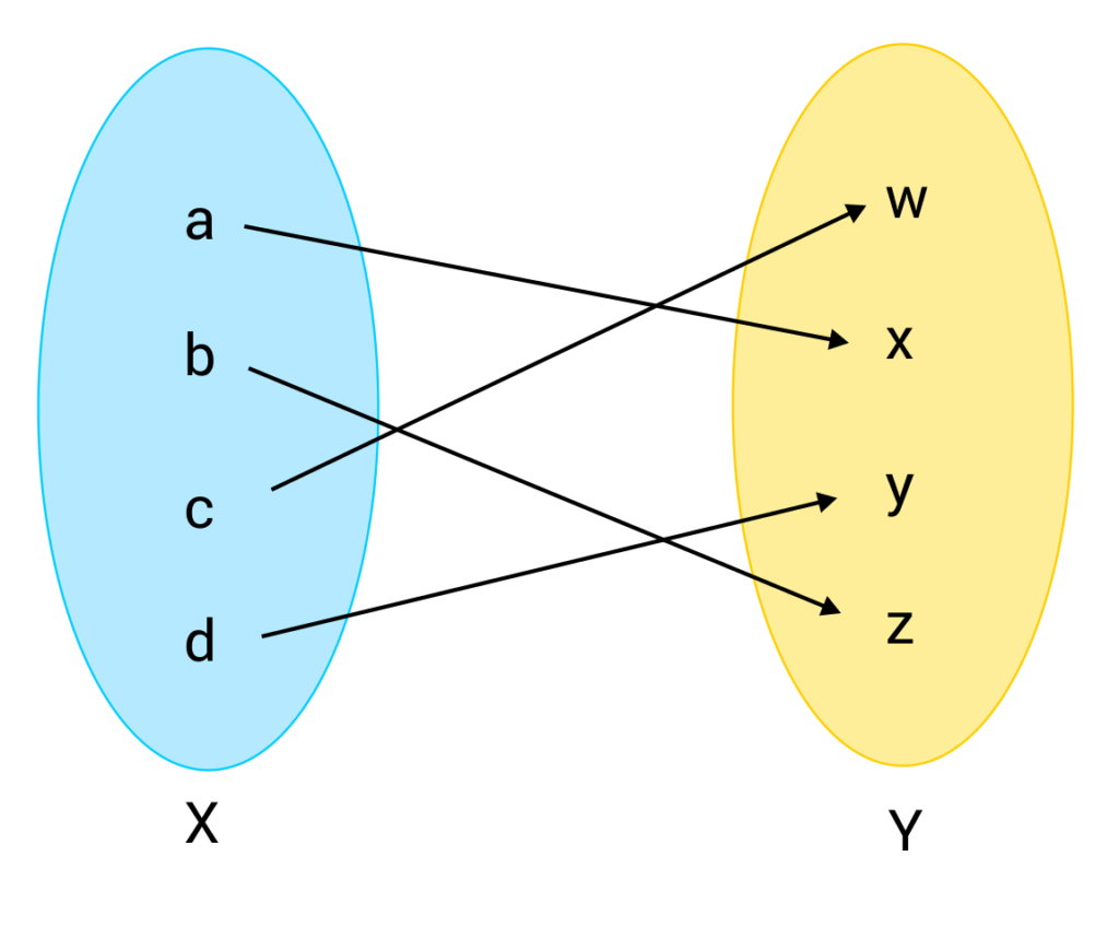 one-to-one-functions-sample-questions