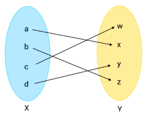 One-to-One Functions (Sample Questions)