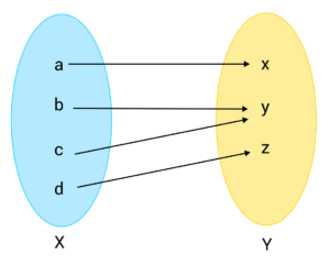 One-to-One Functions (Sample Questions)