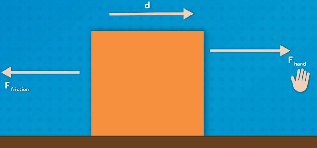 Work (According to Physics) (Video)