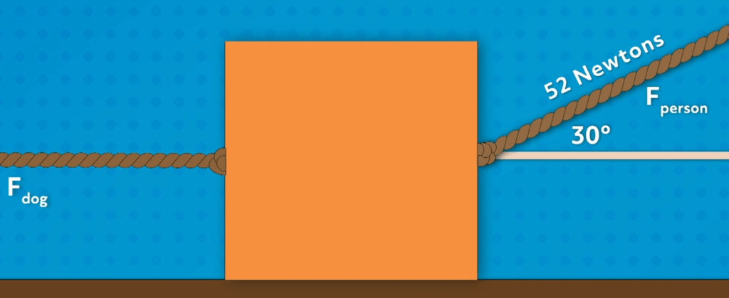 Work (According to Physics) (Video)