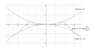 How to Use the Squeeze Theorem for Limit Calculations (Video)
