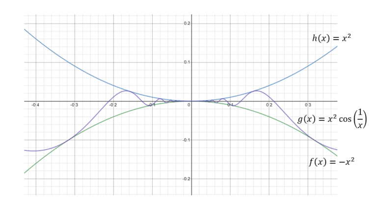 How to Use the Squeeze Theorem for Limit Calculations (Video) How to Use the Squeeze Theorem for Limit Calculations (Video)