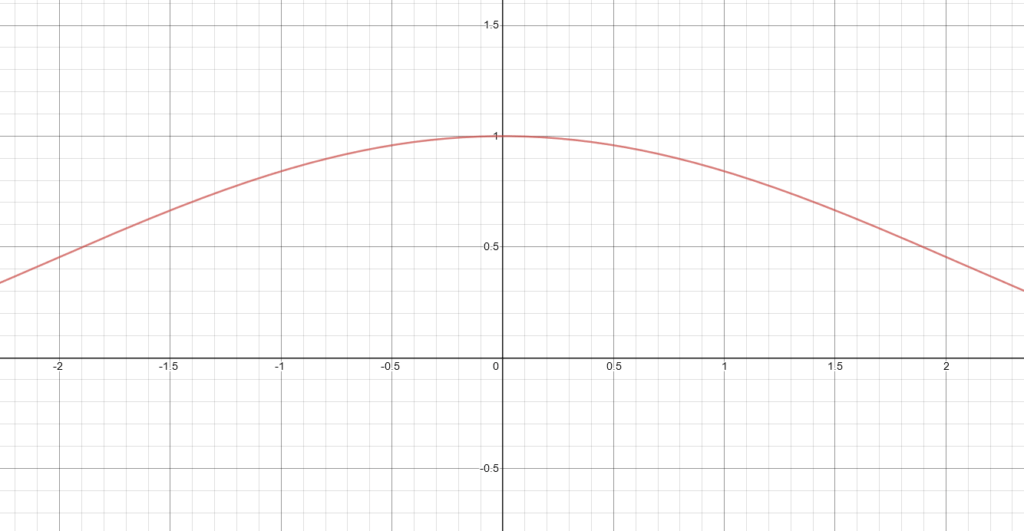 How to Use the Squeeze Theorem for Limit Calculations (Video)