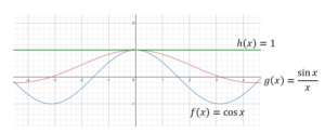 How to Use the Squeeze Theorem for Limit Calculations (Video)