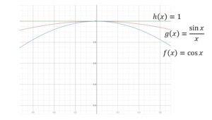 How to Use the Squeeze Theorem for Limit Calculations (Video)