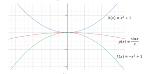 How to Use the Squeeze Theorem for Limit Calculations (Video)