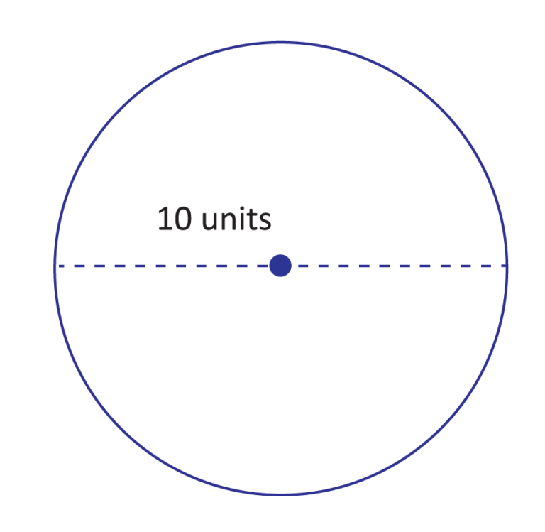 Diameter, Radius, & Circumference of Circles (Video)