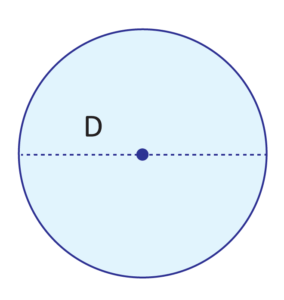 Diameter, Radius, & Circumference of Circles (Video)