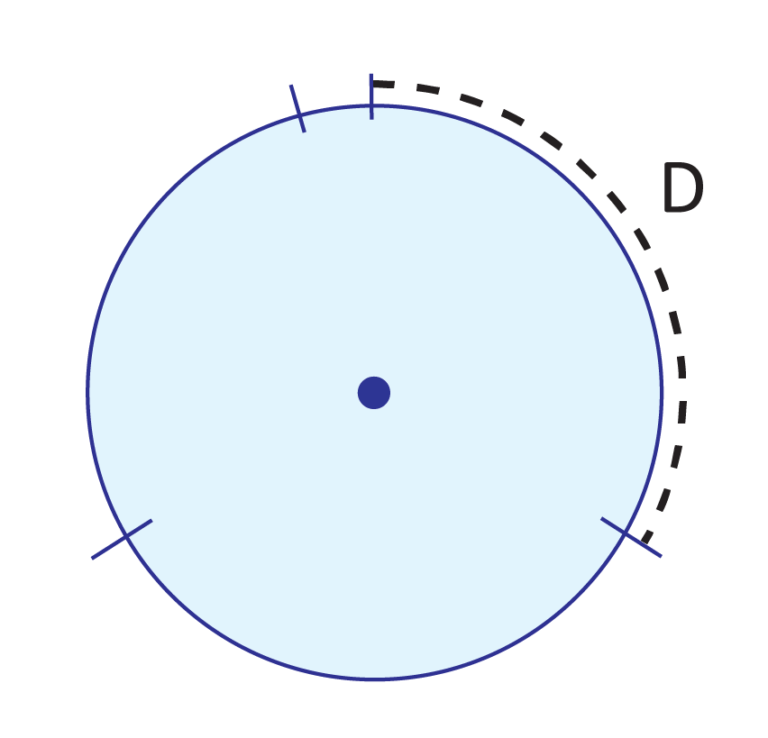 Diameter, Radius, & Circumference of Circles (Video)