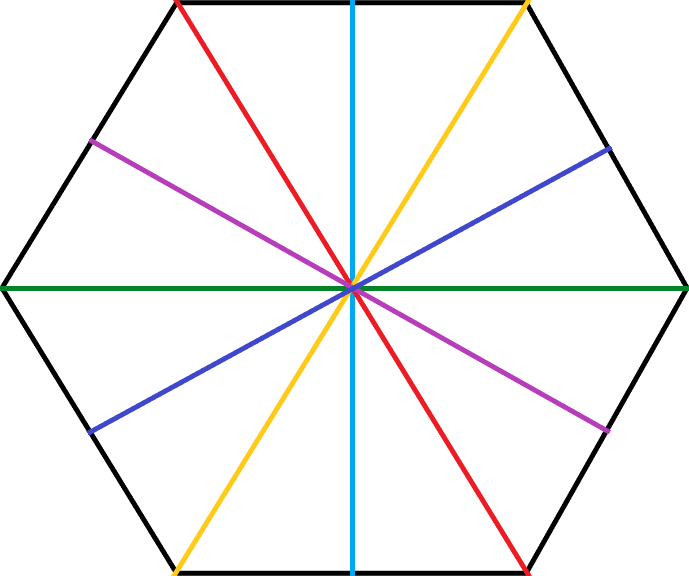 How to find Symmetry (Video & Practice Questions)