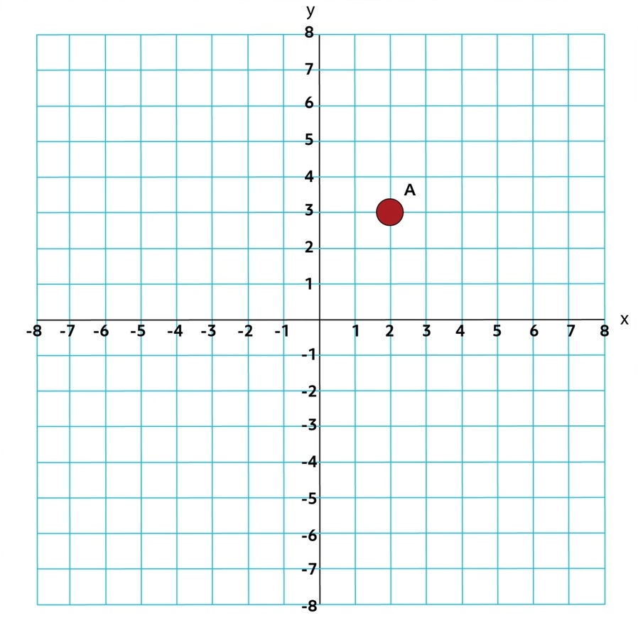 Kyselina Nutkanie Vt k Calculate Point Given X Y Angle And Distance S a Sapon t Vyjadrenie