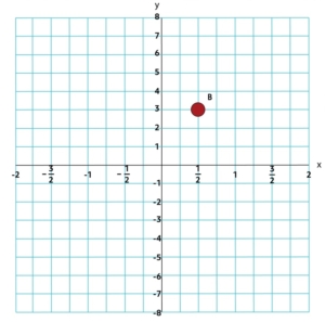 Calculations Using Points on a Graph (Video & Practice Questions)