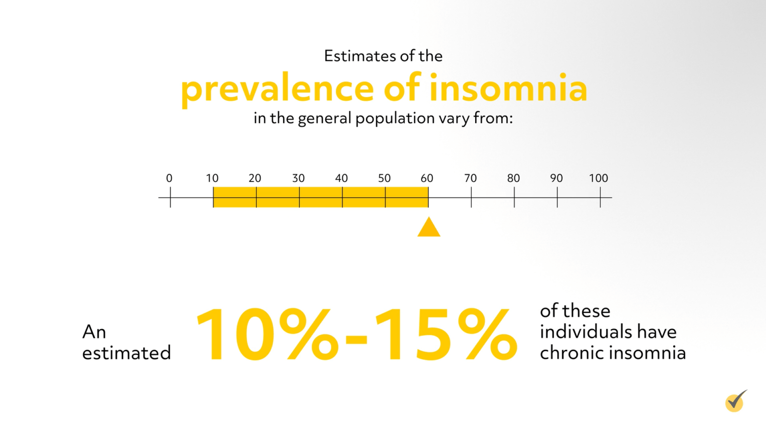 Chronic Insomnia: Causes, Types, and Effective Treatments (Video)