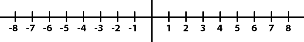 Calculations Using Points on a Graph (Video & Practice Questions)