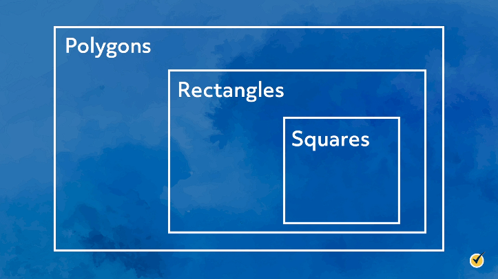 Converse, Inverse, and Contrapositive Examples (Video)