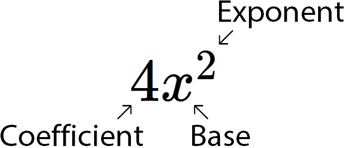 Top 7 Adding Exponents With Same Base 2022