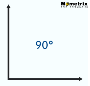 Angles - Geometry Review (Video & Practice Questions)