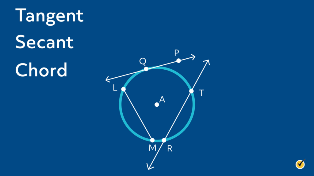 Arcs and Angles of Circles (Video & Practice Questions)