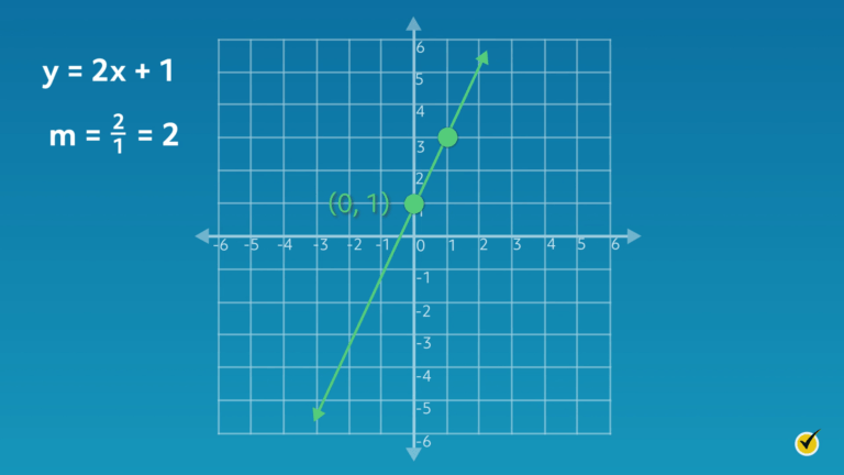 Graphing Linear Functions (Video & Practice Questions)