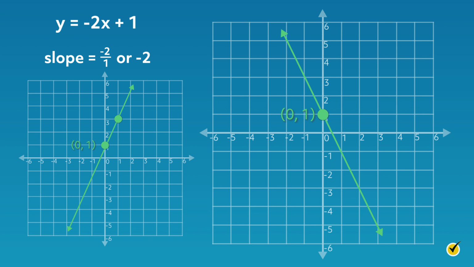 Graphing Linear Functions (Video)