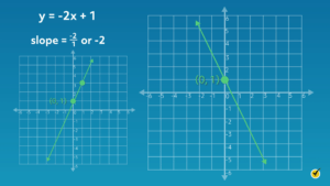 Graphing Linear Functions (Video)