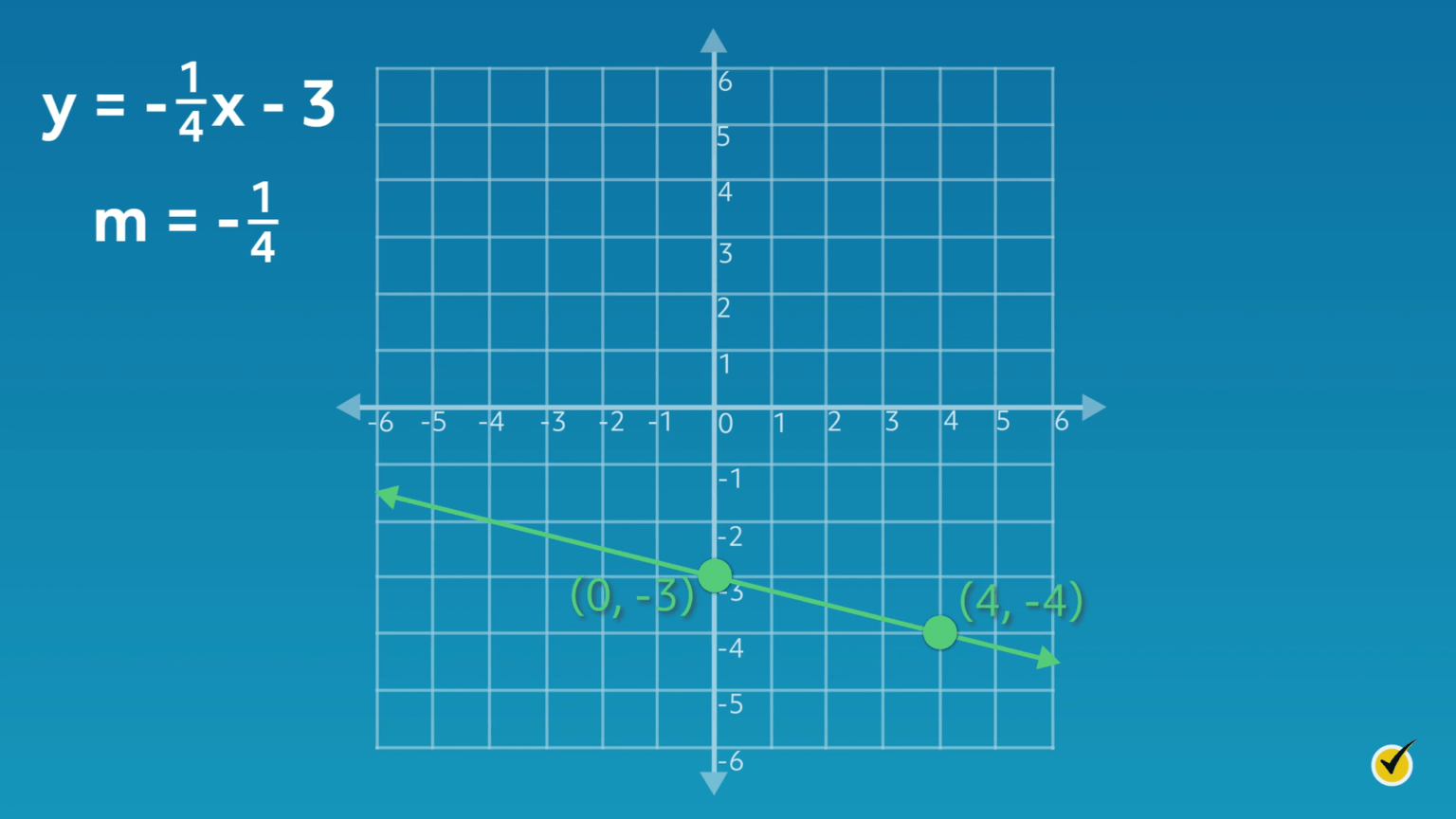 Graphing Linear Functions (Video & Practice Questions)