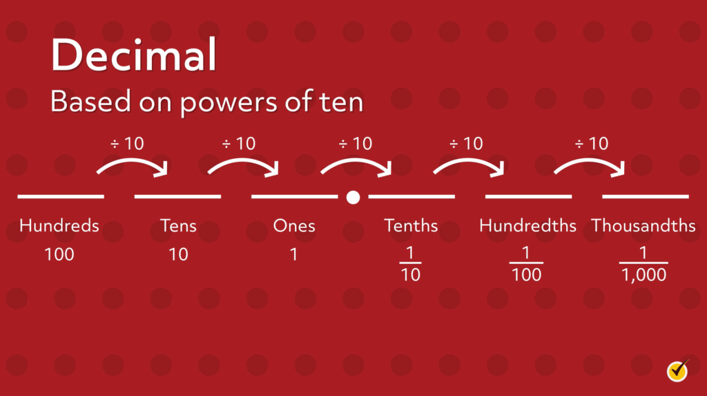 Converting Decimals to Fractions and Percentages (Video)