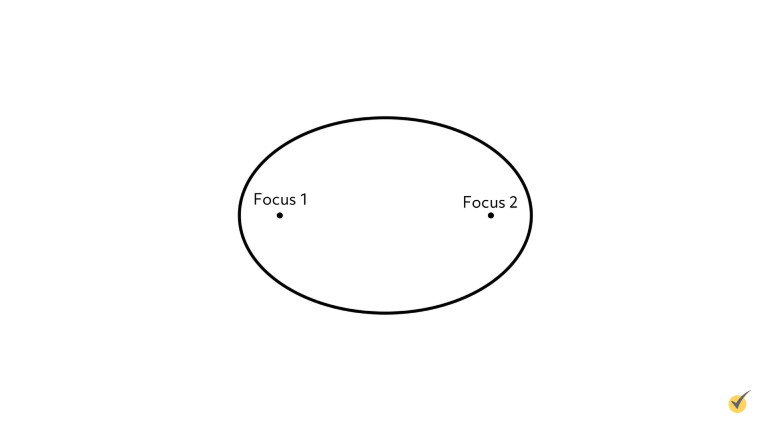 A Comprehensive Guide to Ellipses (Video & Practice Questions)