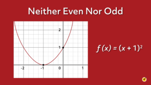 Determining Even and Odd Functions (Video & Practice Questions)