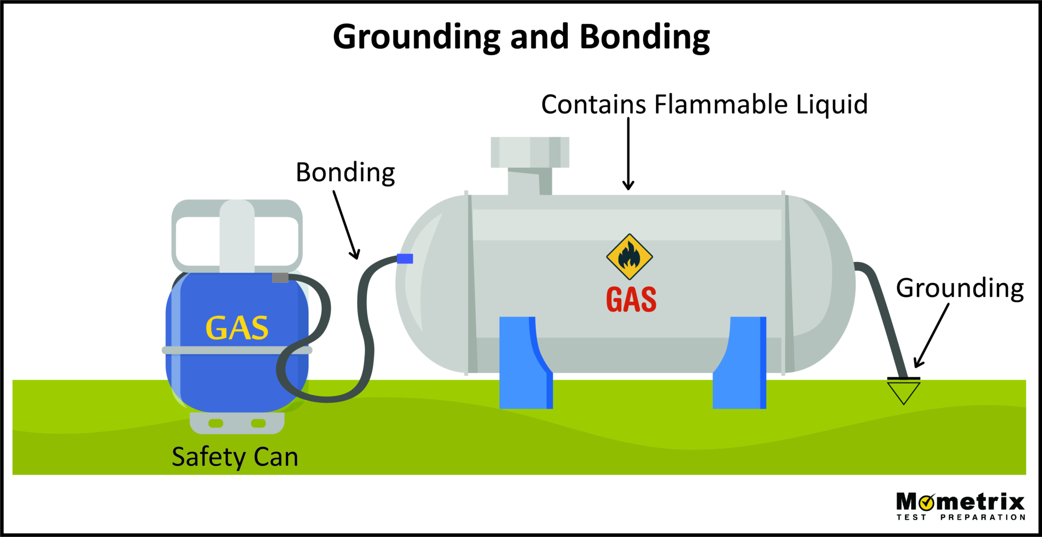 Fire Prevention and Protection (Video)