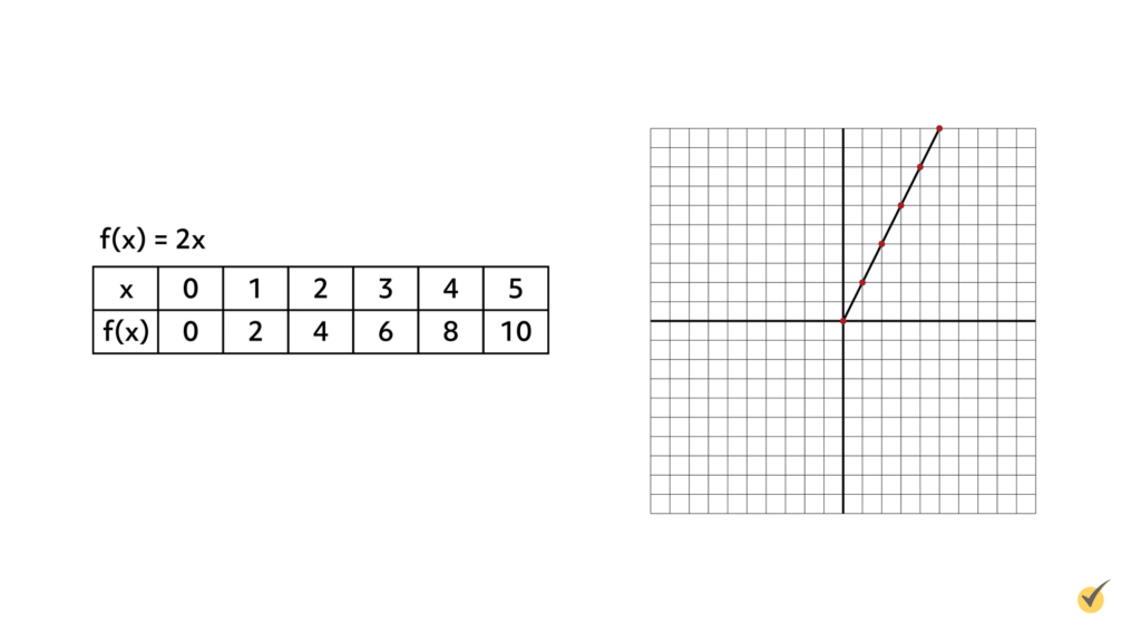 Manipulation of Functions (Video & Practice Questions)