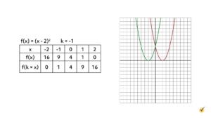 Manipulation of Functions (Video)