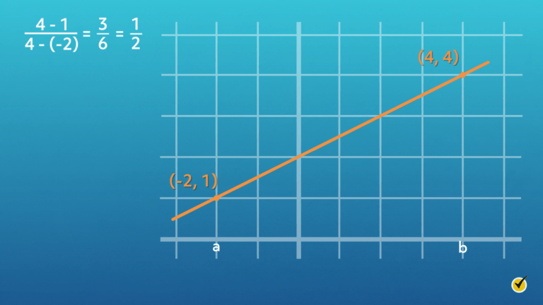 A Step-by-Step Guide on Using the Mean Value Theorem (Video)