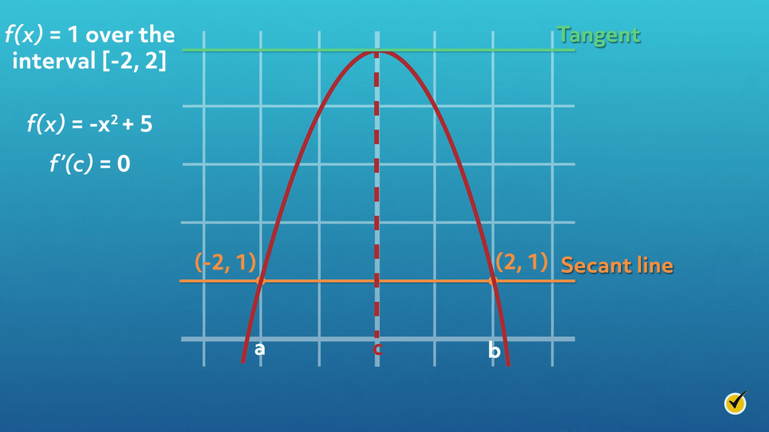 A Step-by-Step Guide on Using the Mean Value Theorem (Video)