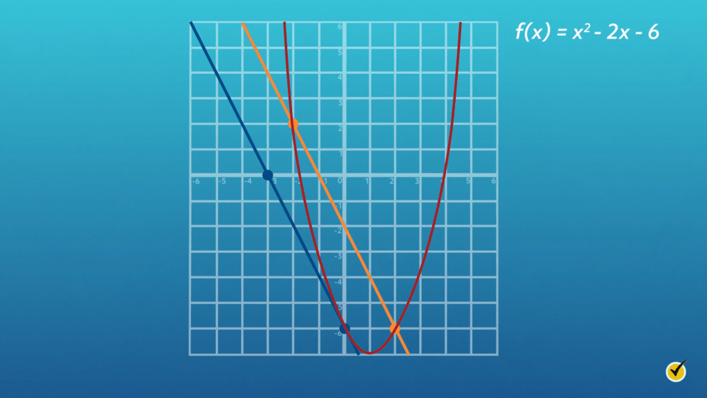 A Step-by-Step Guide on Using the Mean Value Theorem (Video)