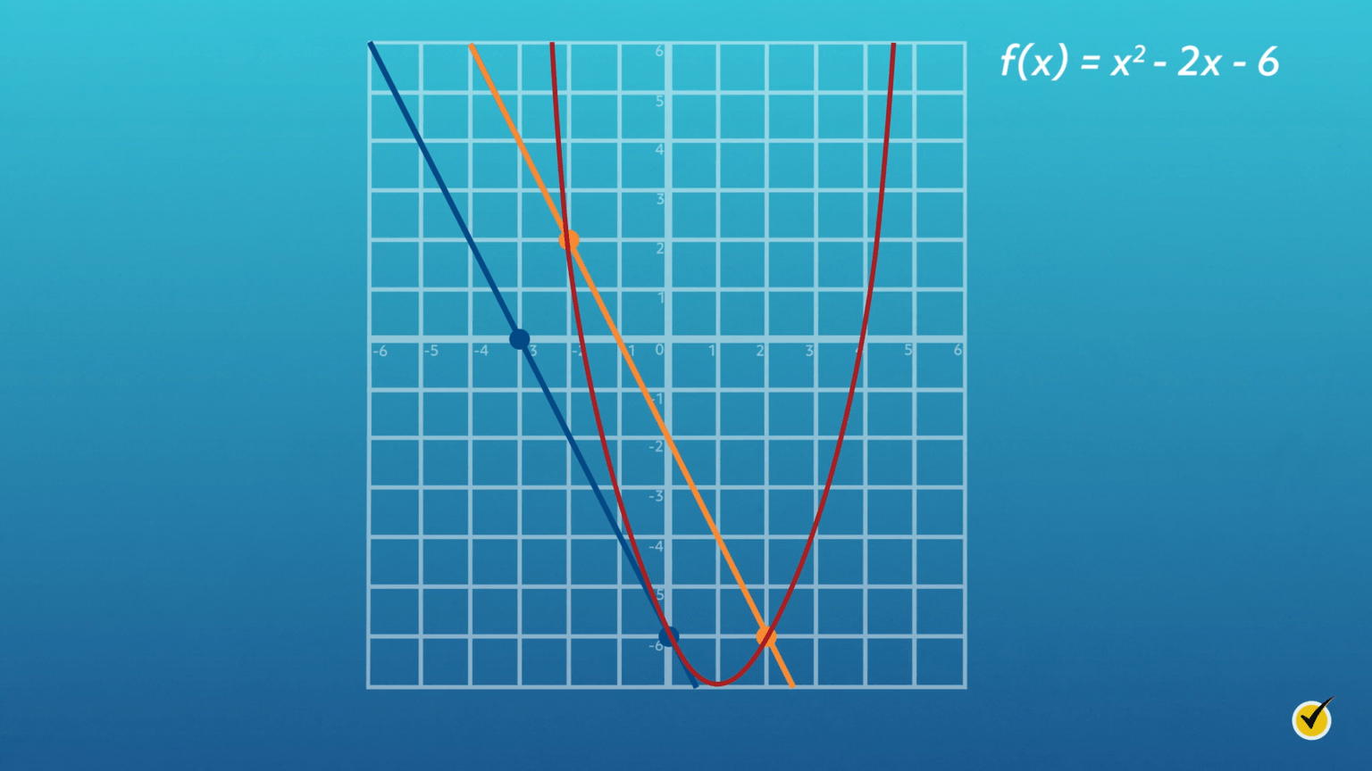 A Step-by-Step Guide on Using the Mean Value Theorem (Video)
