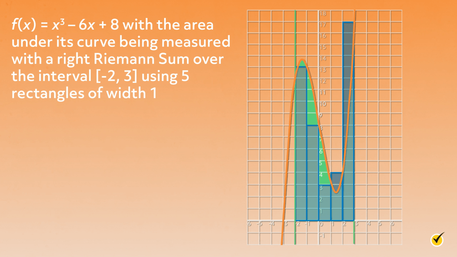The Midpoint Rule and the Riemann Sum (Video)