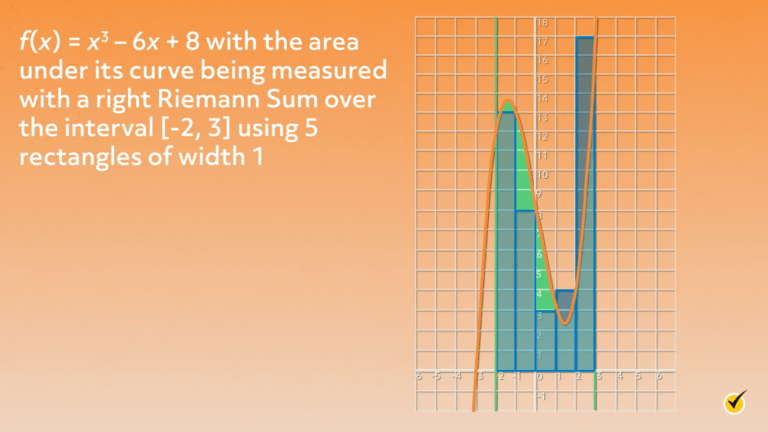 The Midpoint Rule and the Riemann Sum (Video)