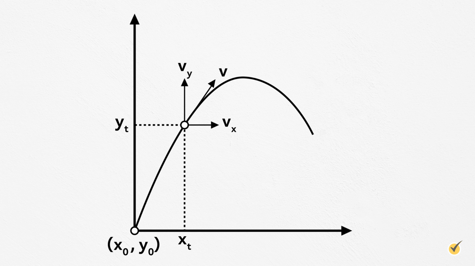 Projectile Motion (General) - Physics Review (Video)