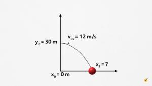 Projectile Motion (General) - Physics Review (Video)
