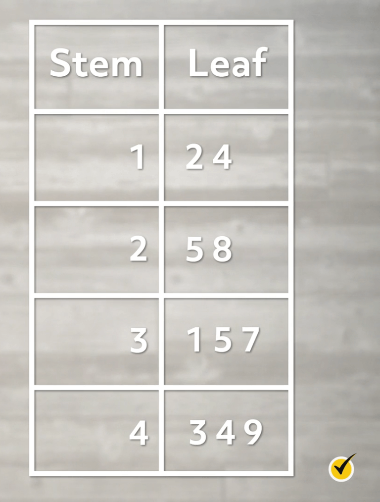 An In-Depth Tutorial To Stem-And-Leaf Plots (Video)
