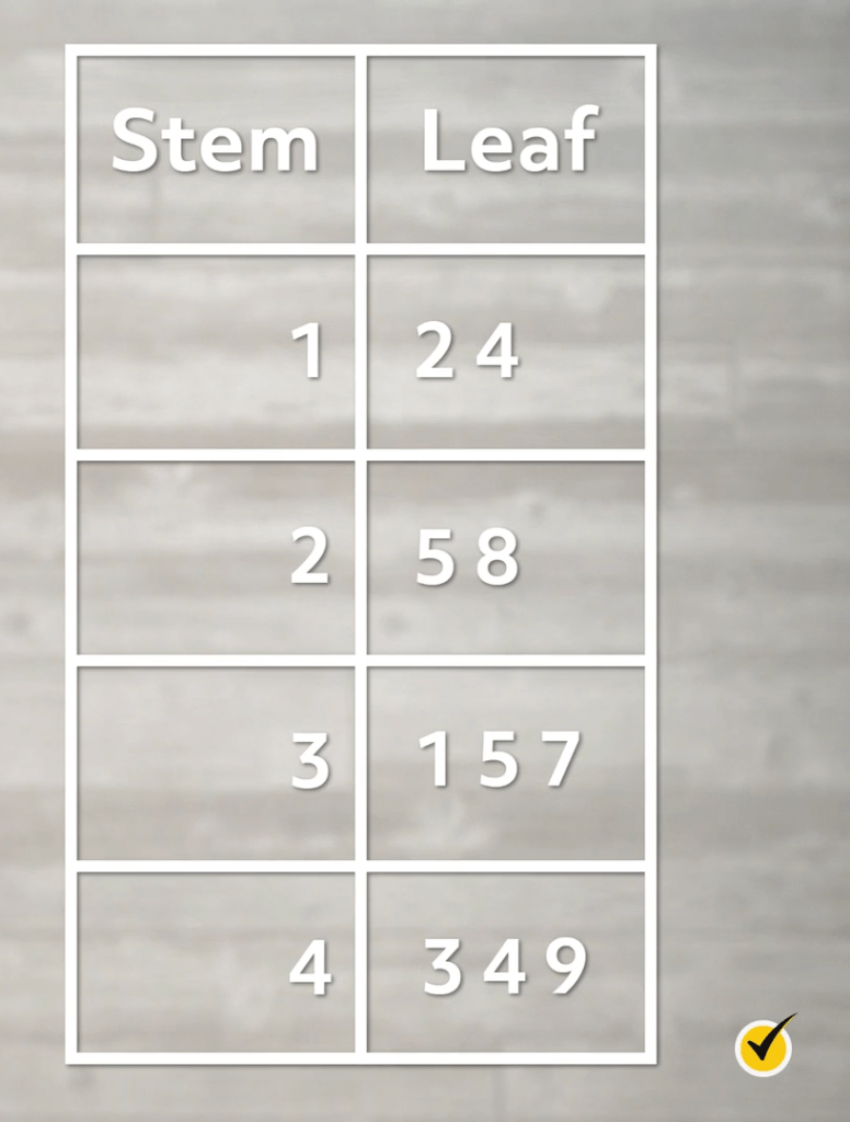 An In-Depth Tutorial To Stem-And-Leaf Plots (Video)