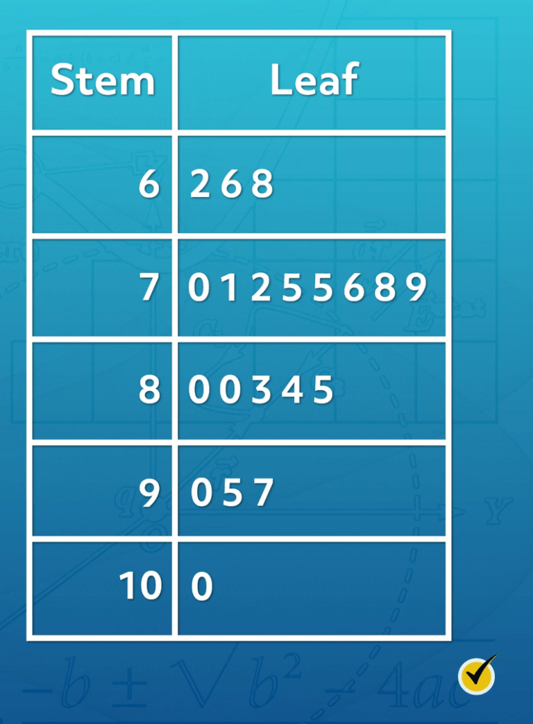 An In-Depth Tutorial To Stem-And-Leaf Plots (Video)