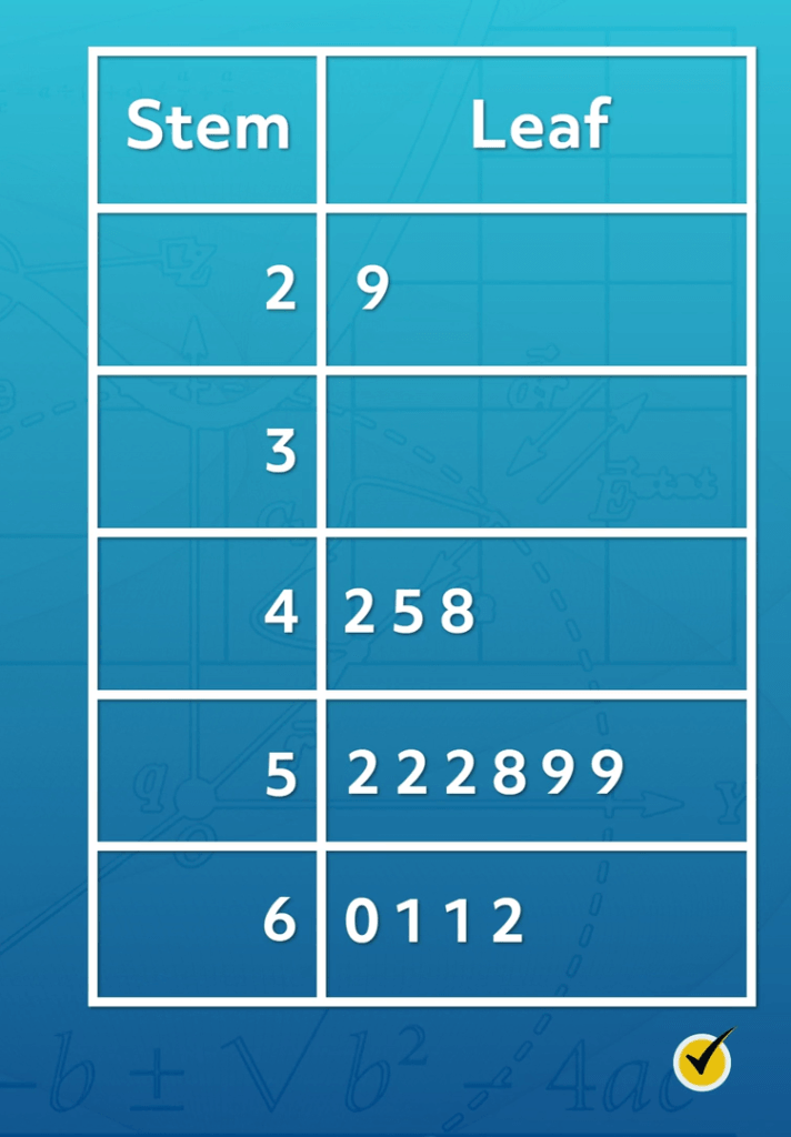 An In-Depth Tutorial To Stem-And-Leaf Plots (Video)