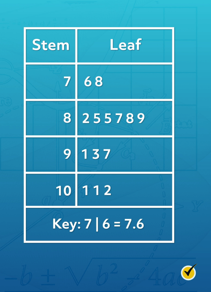 An In-Depth Tutorial To Stem-And-Leaf Plots (Video)