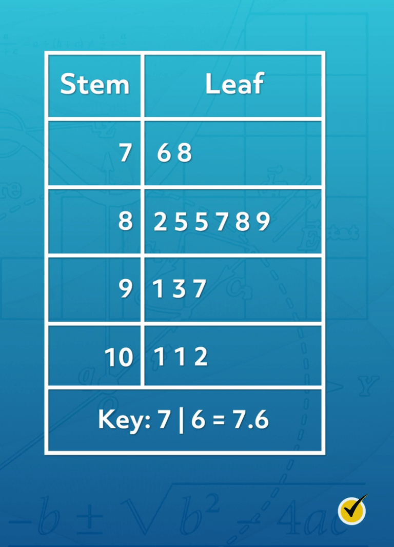 An In-Depth Tutorial To Stem-And-Leaf Plots (Video)