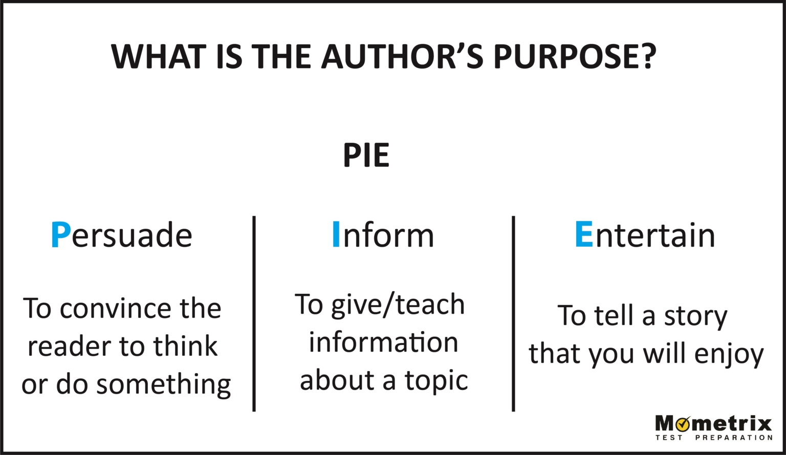 What is the Author's Purpose? (Video)