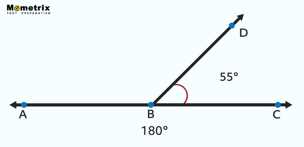 Angles - Geometry Review (Video & Practice Questions)